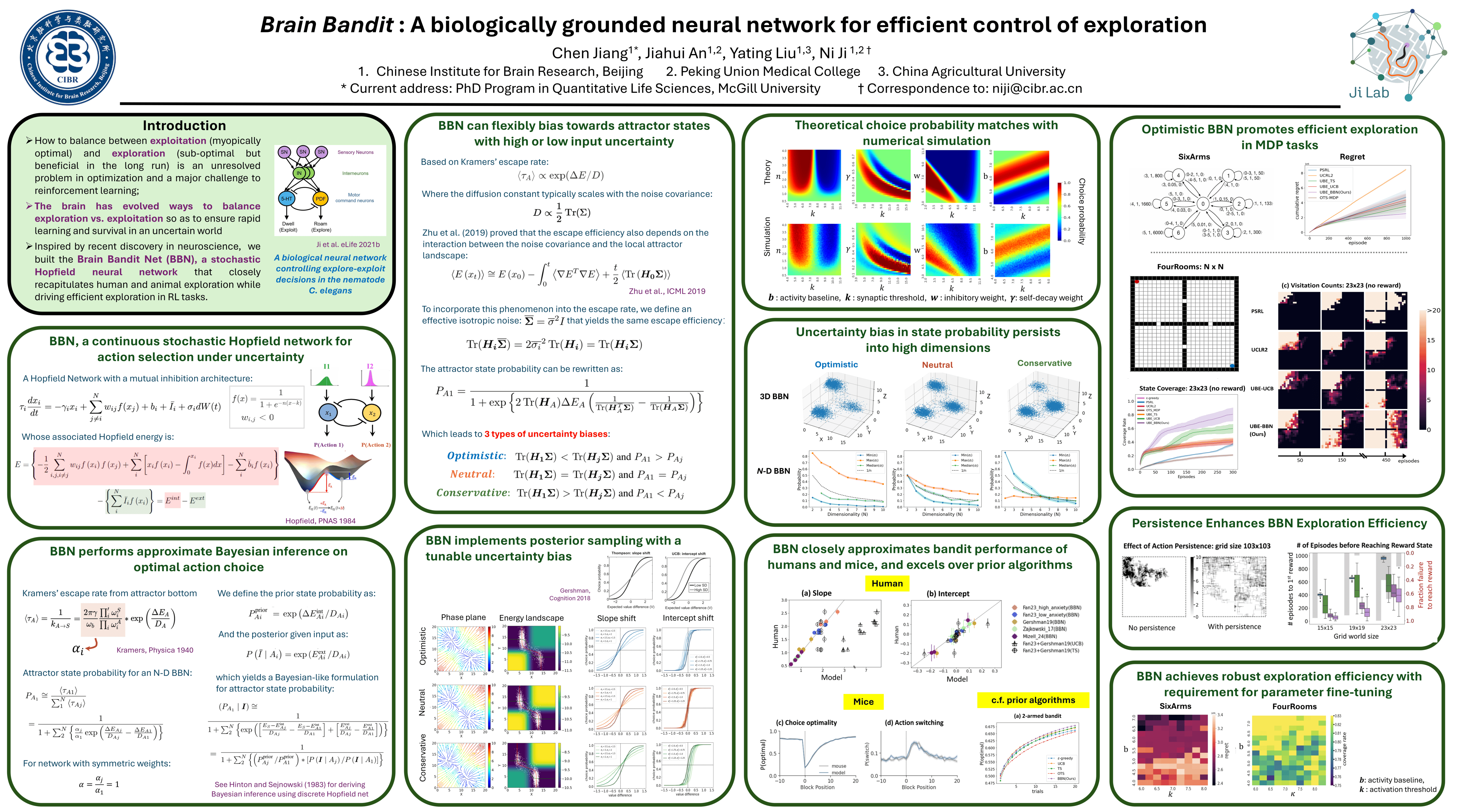 ICLR Poster Brain Bandit: A Biologically Grounded Neural Network for Efficient Control of ...